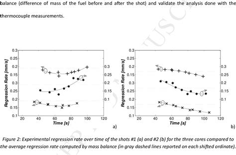 Figure 2 From Static And Moving Solidgas Interface Modeling In A