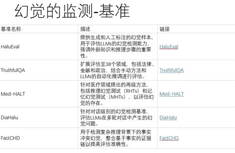 如何看AI是否产生了幻觉 撒谎 胡说 开发调优 LINUX DO 如何看AI是否产生了幻觉 撒谎 胡说 开发调优 LINUX DO