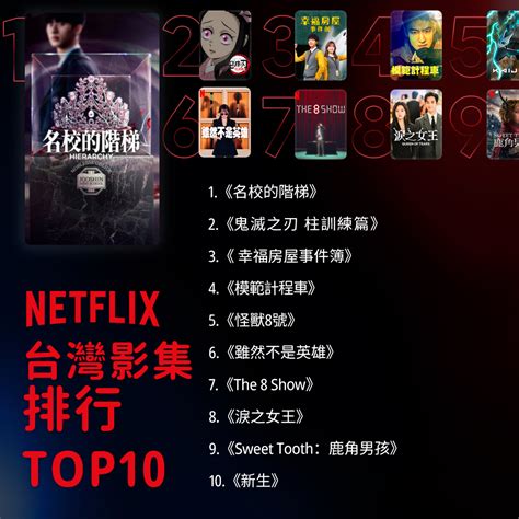 Dynalink 台灣 【dynalink六月小編瘋netflix】 Netflix人氣排行 Facebook