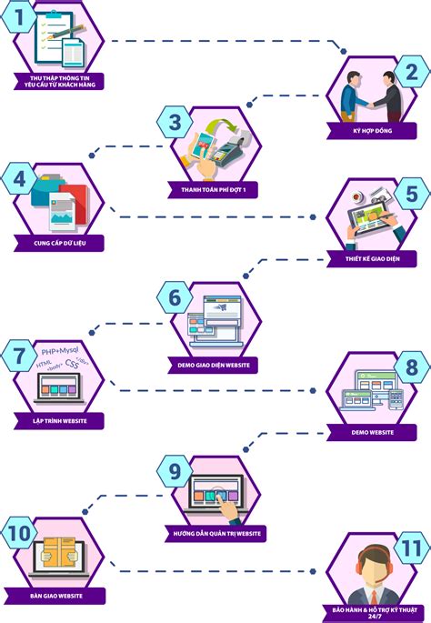 Quy Trình Thiết Kế Website Theo Yêu Cầu Công Ty Cổ Phần Tập đoàn Tbs
