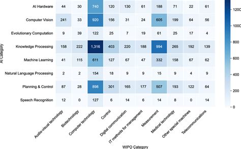 heatmap representation of ai patents invented by governmental