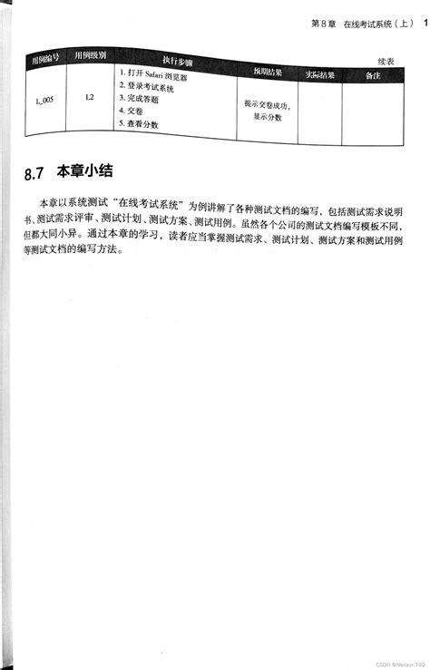 软件测试实验七 Web应用测试参考案例给你一个基于web前端后端有多个不同的微服务模块组成的软件 Csdn博客