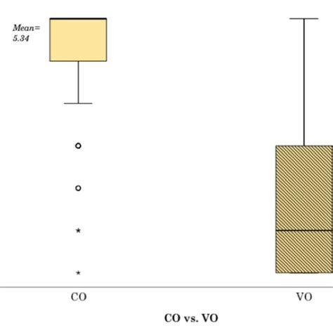 Summary Of Repeated Measures Anova In Experiment 5 Download
