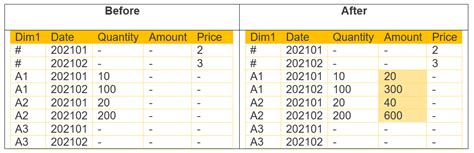 Advanced Formulas How They Work SAP Community