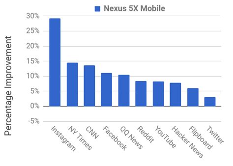 The Interpreter Ignition And The Compiler Turbofan Are Enabled By Default On The Javascript