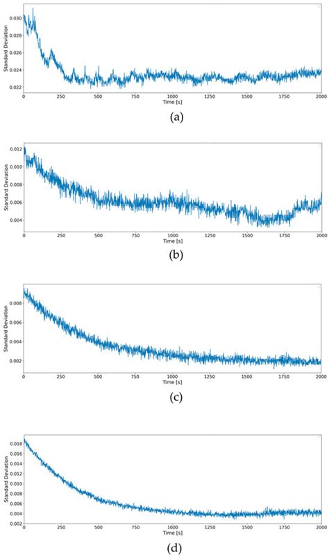 A Portable Optical Sensor For Microplastic Detection Development And Calibration