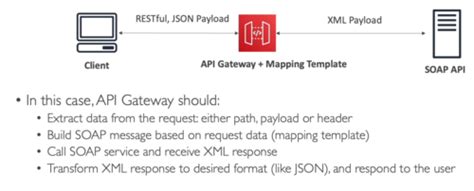 Amazon Api Gateway Build Deploy And Manage Apis Flashcards Quizlet