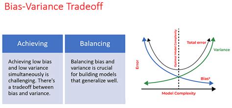 Model Diagnostics Error And Resilience By Piml Tutorials Medium