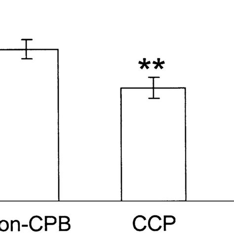 Cardiac Tissue Adenosine Triphosphate Atp Levels In Control Download Scientific Diagram