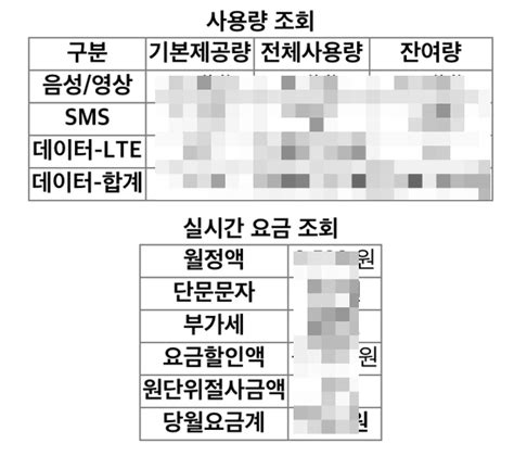 Php Curl 기초 정적 웹 페이지에서 정보 가져오기 Bgsmm