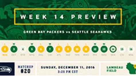 Infographic Week 14 Preview