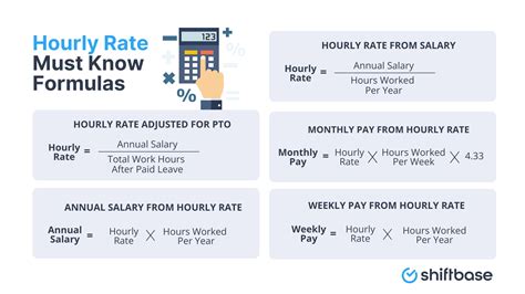 How To Work Out Hourly Rates Key Factors Considerations Shiftbase