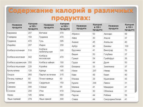 Рациональное питание человека презентация онлайн