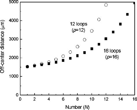 figure 1 from high t sub c squid magnetometers for low noise