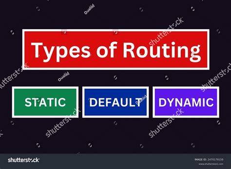 Types Routing Static Routing Default Routing Stock Illustration 2470179159 Shutterstock