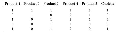 Table 7 From The Use Of Binary Choice Forests To Model And Estimate