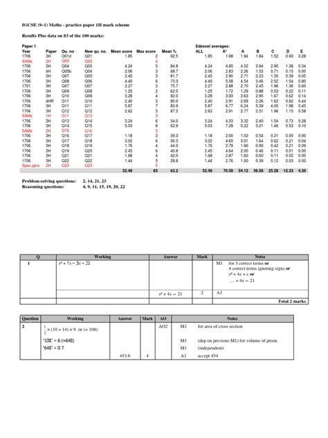 Igcse 9 1 Maths Practice Paper 1h Mark Scheme Pdf Numbers
