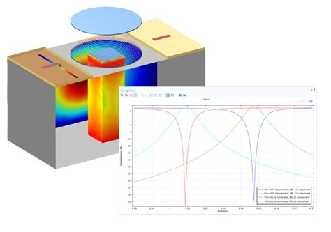 Microwave And Rf Design Software Simulating Electromagnetic Waves