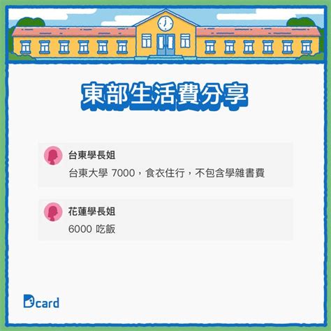 留言發問 各校生活費一個月多少才夠用？💸 大學新生季板 Dcard