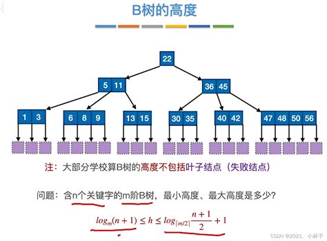 7 2 b树的定义、查找效率分析、b树的高度、插入和删除 b树的高度与b树的查找效率的关系 csdn博客