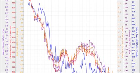 Seasonal Futures Spreads Benefits Of Spread Trading Margin Roi And