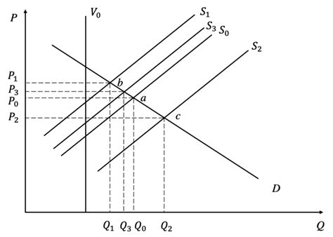 Land Free Full Text Models For The Economic Impacts Of Forest