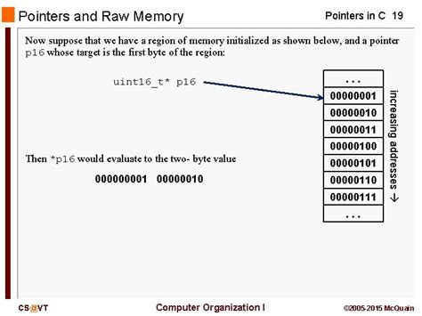Memory And Addresses Pointers In C 1 Memory