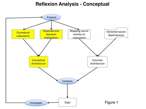 Ppt Concrete Architecture Of Postgresql Powerpoint Presentation Free