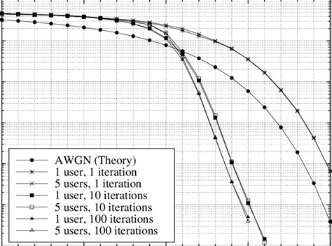 27 Awgn Performance Of The 25664 Ra Code Employing Zcc Csss