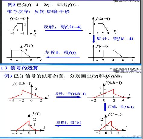 信号与线性系统笔记总结信号与线性系统分析 Csdn博客