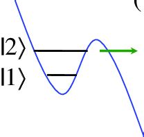 Color Online A Schematic Of A Phase Qubit Controlled By An
