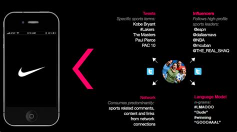 Implicit Data In The Twitter Ecosystem And How