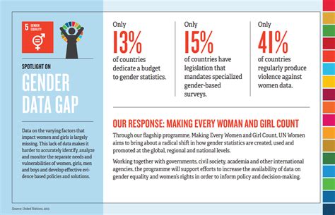Gender Data Gap The UN Sustainable Development Goals In Context 2020 701 0900 SDG Blog