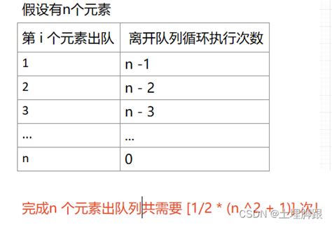 2 队列（数组模拟）土埋脚跟的博客 Csdn博客