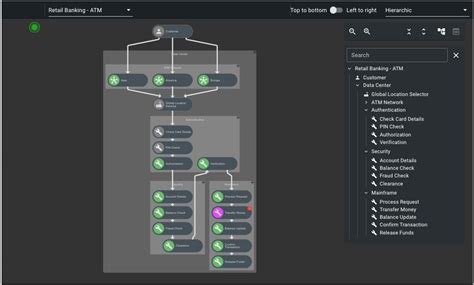 One Enterprise Aiops Platform To Transform Itops Interlink Software