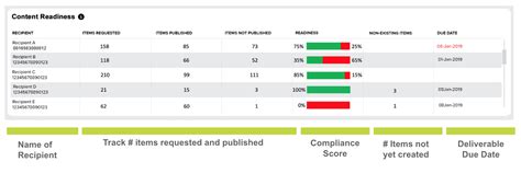 Introducing The 1worldsync Content Readiness Solution 1worldsync