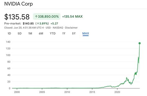 Nvidia Ad Astra In The Wake Of Nvidia Recently Becoming By