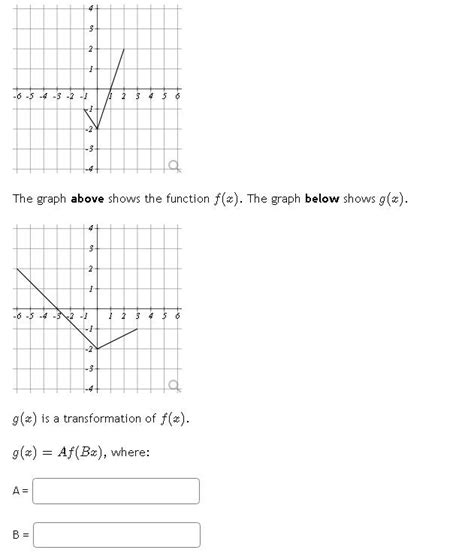 Solved The Graph Above Shows The Function Fx The Graph