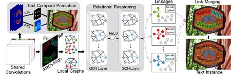 Figure 2 From Deep Relational Reasoning Graph Network For Arbitrary