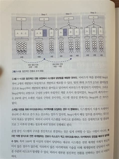 마이크로서비스 아키텍처 구축 가이드 Morenices Blog