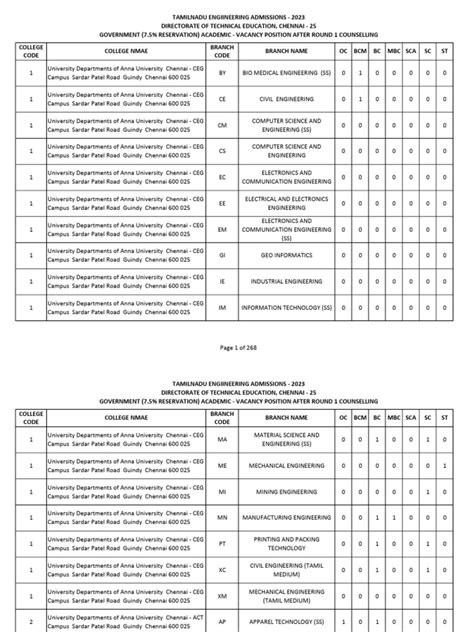 Govt Academic Seat Matrix Download Free Pdf Engineering Computer