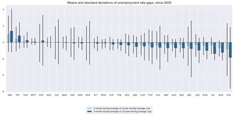 Labor Market Tightness Macrosynergy