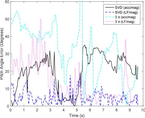 figure 11 from uav attitude estimation using low frequency radio