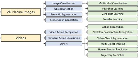 Survey On Graph Transformers Deep Learning Bible G Graph Deep Learning Eng