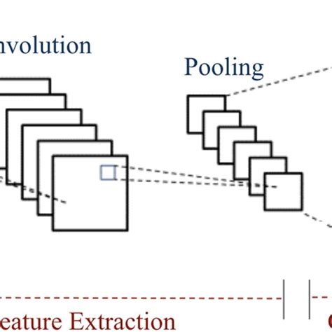 Overall Structure Of Random Forests Download Scientific Diagram