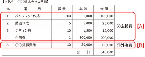 入力時の注意点＜経費内訳・証憑登録編＞ 採択者ページ ＜低感染リスク型ビジネス枠＞小規模事業者持続化補助金