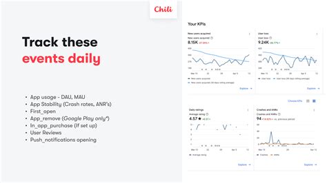 Marketing For Mobile App With Flutter And Custom Events Chili Labs