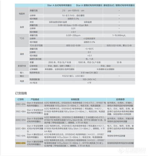 赛默飞thermo Orion 便携式120c 01a电导率参数价格 仪器信息网