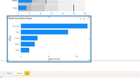 Bullet Charts Advanced Custom Visuals For Power Bi Master Data