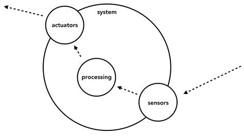 Physical Computing